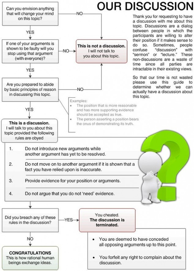 Discussion Flowchart